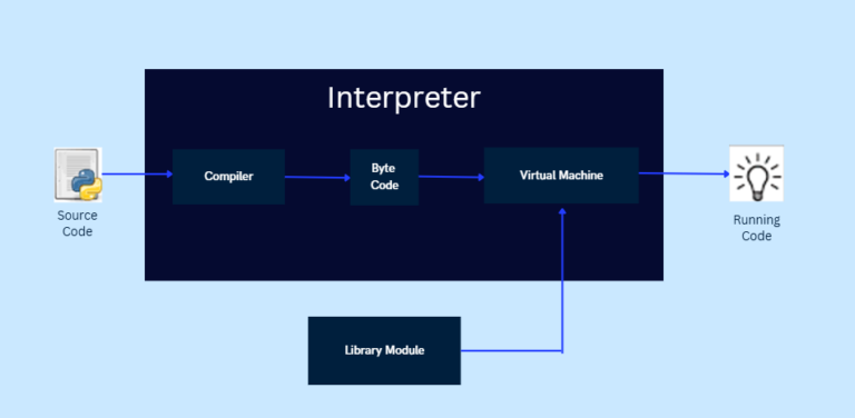 14 Key Features of Python Programming Language You Need to Know in 2025